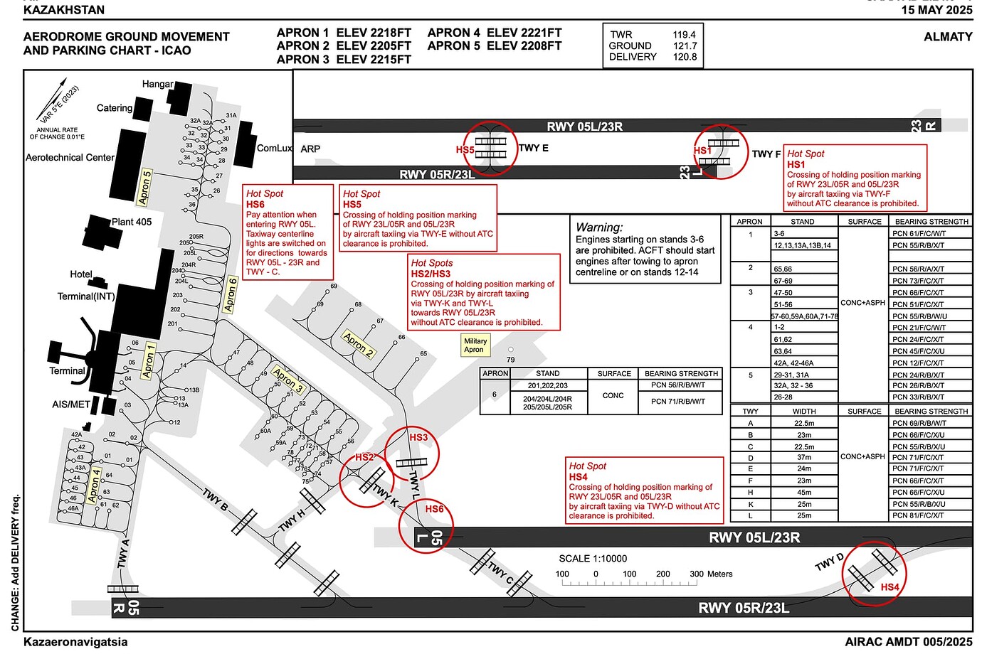 ALA - Almaty International Airport 🇰🇿 - Airports - World of Airports forum